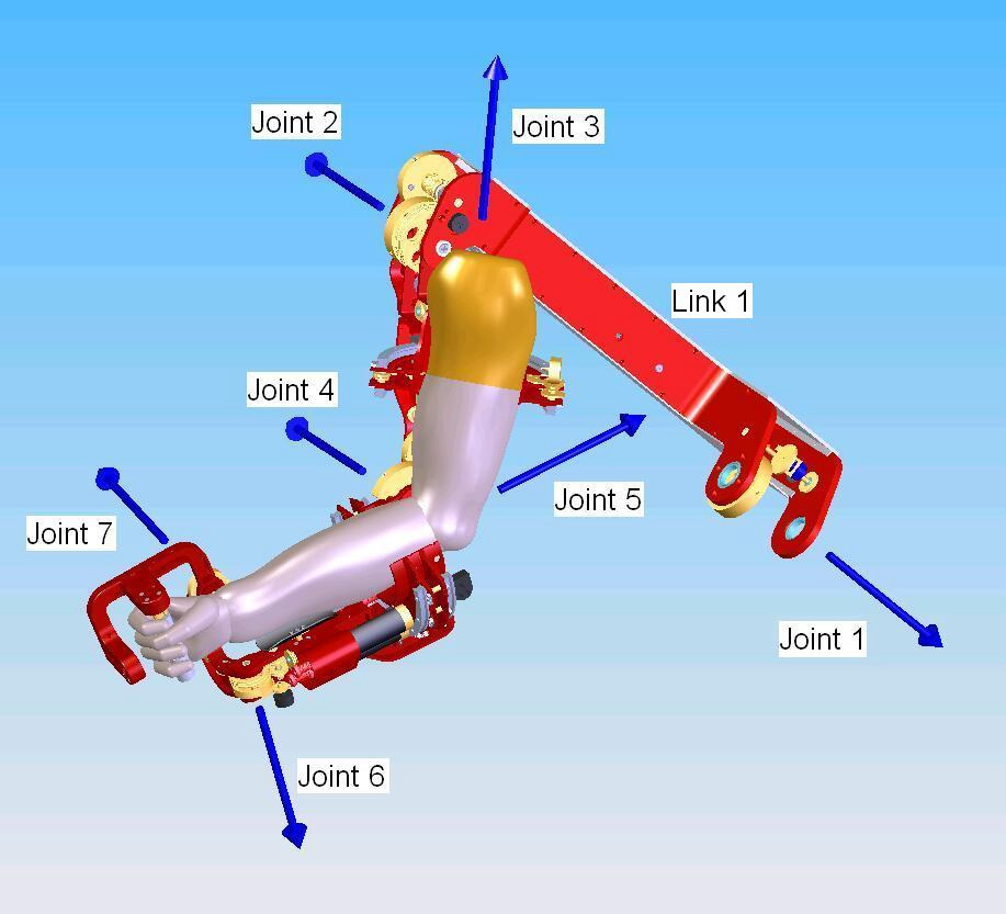 Upper-Limb Powered Exoskeleton